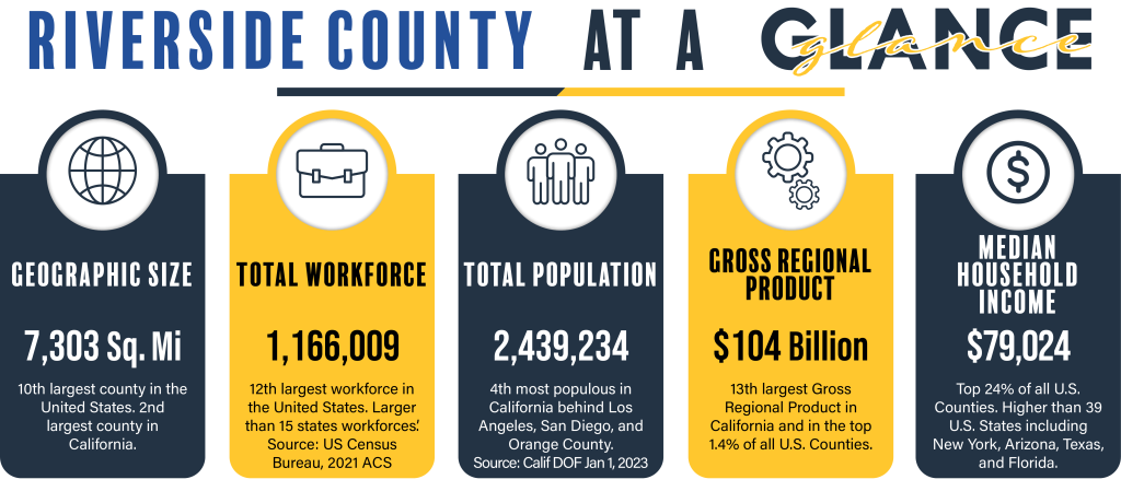 Demographics Dashboard | RivCo Office of Economic Development